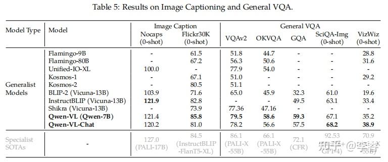 Qwen-VL: A Frontier Large Vision-Language Model with Versatile Abilities - 知乎