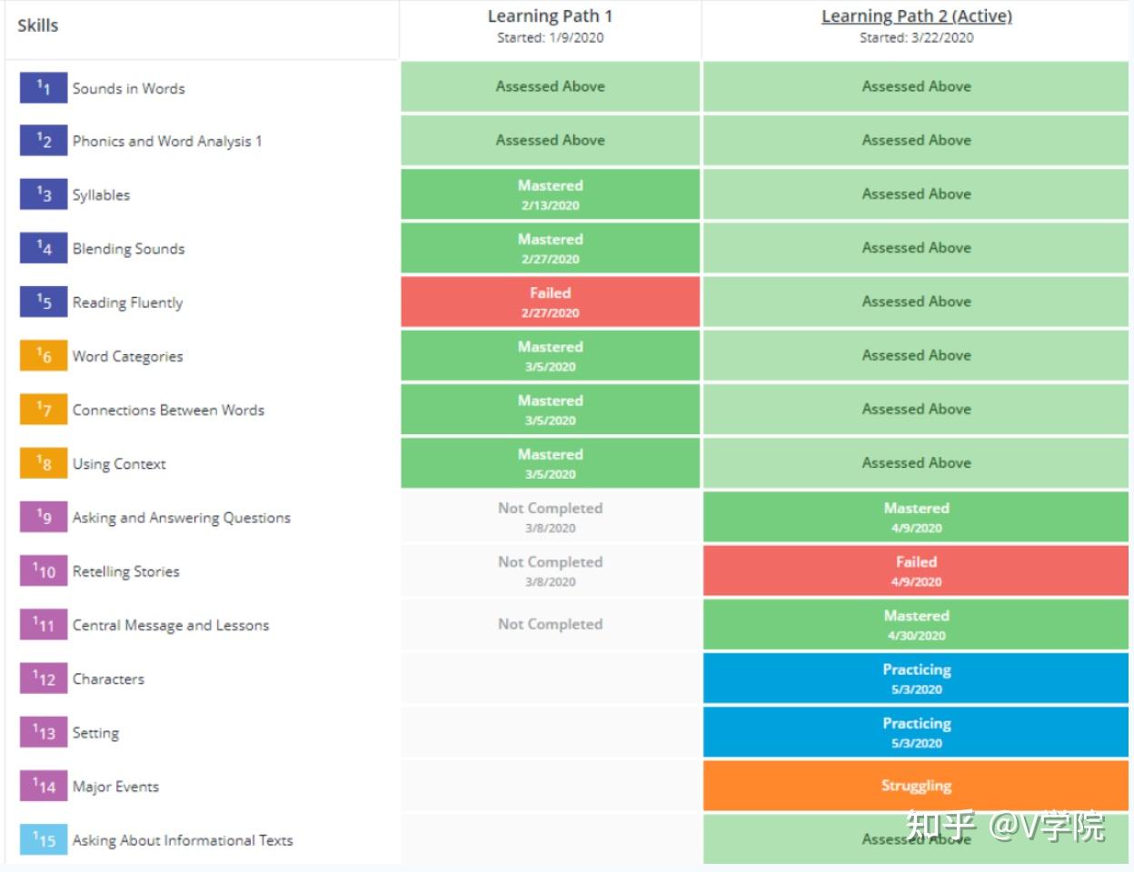 V学院正式成为Exact Path的官方授权校区！这个系统为什么在国外受欢迎？ - 知乎