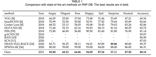 论文阅读 Facial Expression Recognition with Visual Transformers and Attentional Selective Fusion - 知乎