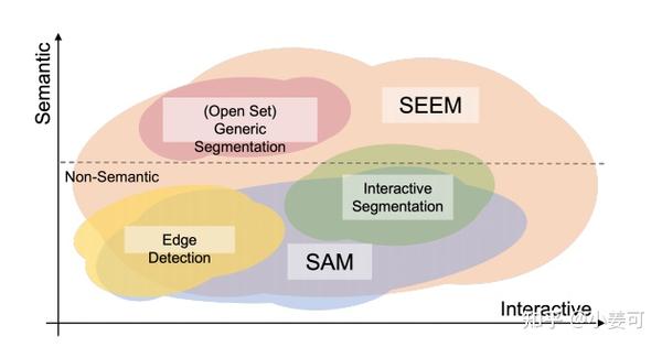 视觉大模型系列 | SEEM 解读 - 知乎