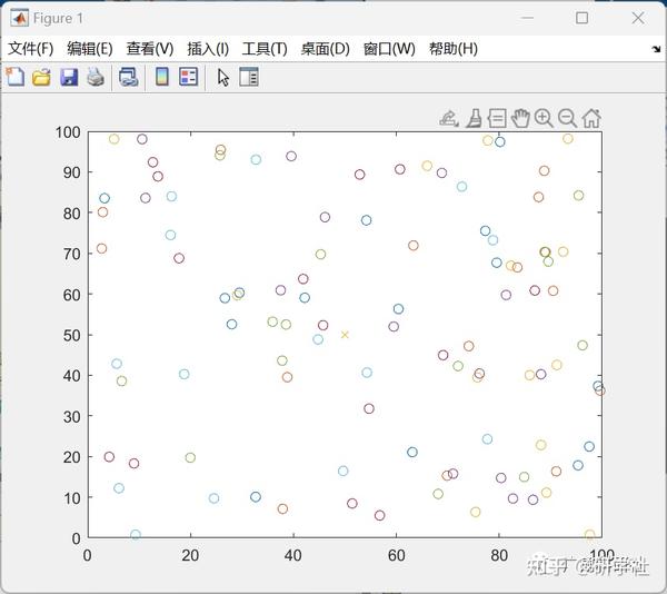 无线传感器网络路由优化中的能量均衡LEACH改进算法（Matlab代码实现） - 知乎