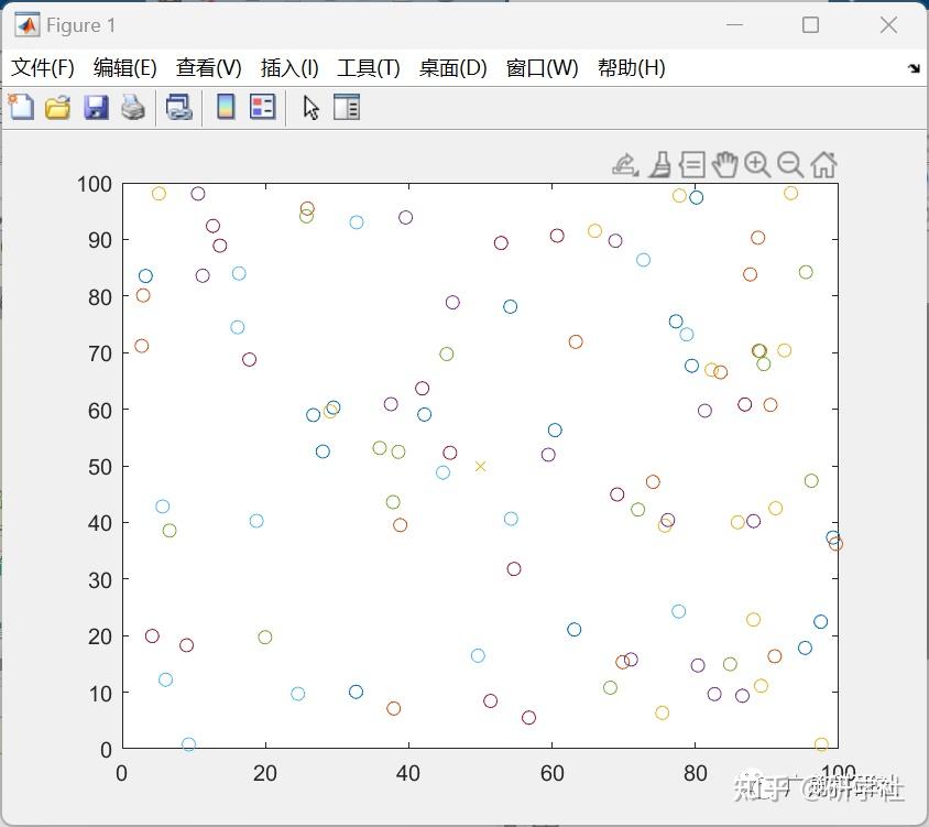 无线传感器网络路由优化中的能量均衡LEACH改进算法（Matlab代码实现） - 知乎