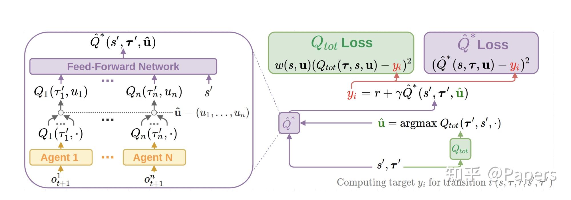 从 QMIX 到 WQMIX —— Weighted QMIX 算法详解 - 知乎