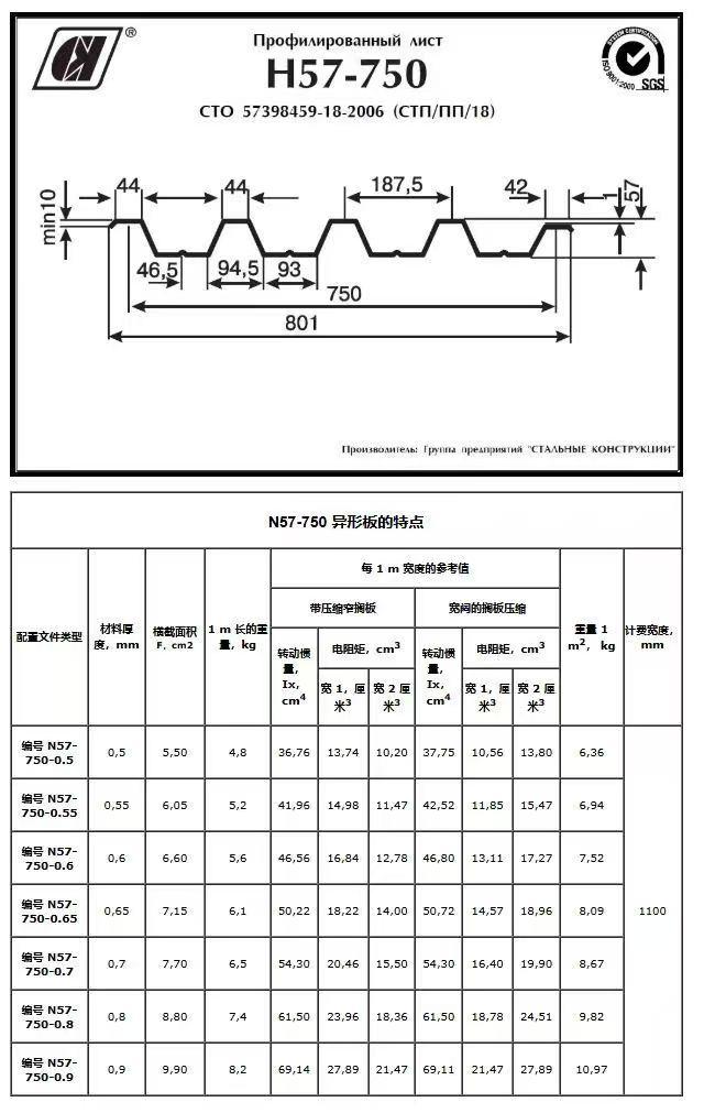 创新之路——国内首家为国外客户开模定制H75-750压型钢板 - 知乎