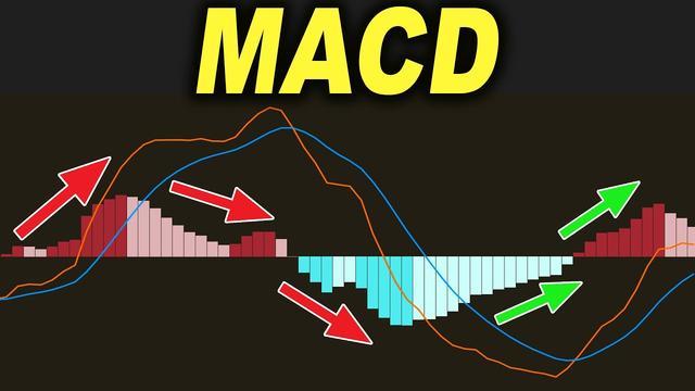 为什么很多人说MACD是一个滞后性指标? 它是不是就没用了？ - 知乎