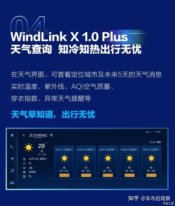 东风风神WindLink X 1.0 Plus二期OTA - 知乎
