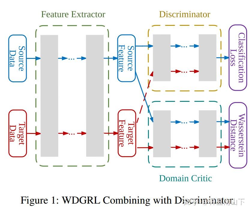 Deep Domain Adaptation论文集(四)：基于生成对抗网络GAN - 知乎