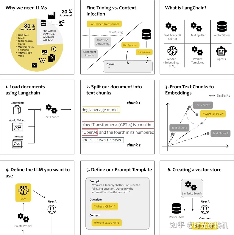 想自己利用OpenAI做一个文档问答的话...... - 知乎