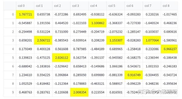 Streamlit API - 知乎