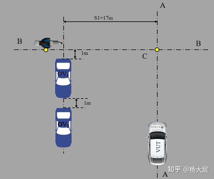 CNCAP2024主动安全解析 - 知乎