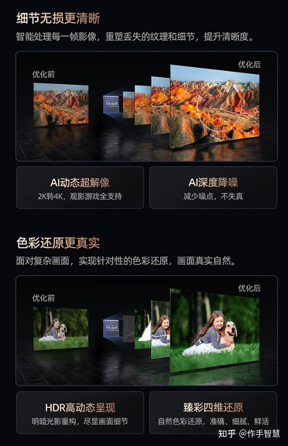 今年618最值得买的MiniLED电视，海信E5、E8系列可以闭眼入！霸榜级宝藏电视一篇全解读 - 知乎