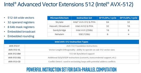 为什么英特尔要杀死AVX-512？AMD让它复活 - 知乎