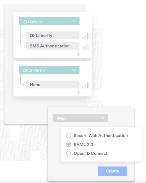 Identity Providers (IdPs，身份提供方): IdP是什么？为什么需要IdP？Service Providers(SPs ...