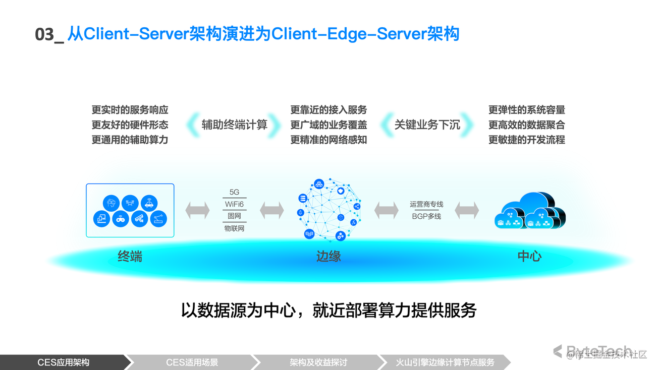 基于边缘计算 Client-Edge-Server 业务模型实践 - 知乎