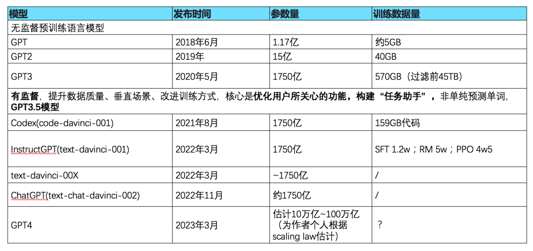 这波可以，终于有内行人把 GPT-4 说透了。 - 知乎