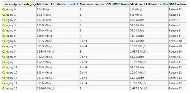 eMTC到底是什么？ - 知乎
