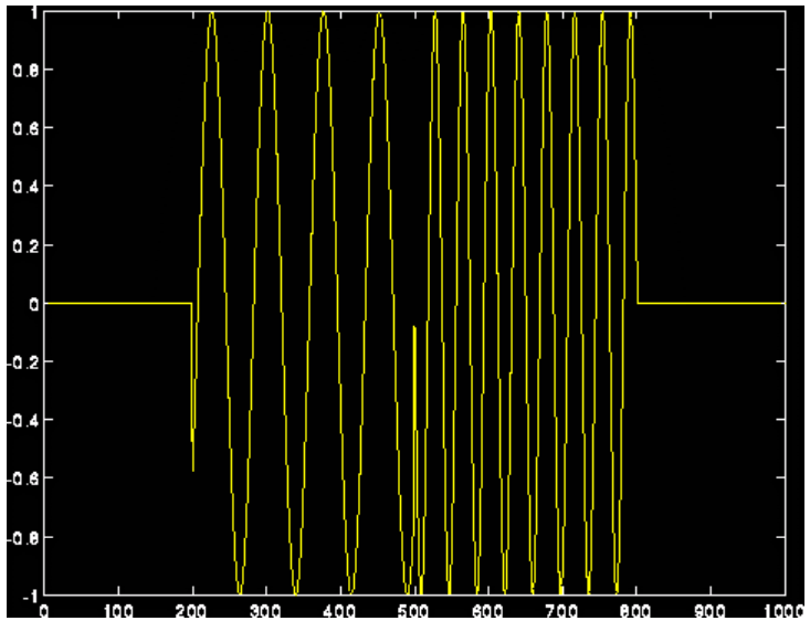 《The Wavelet Tutorial》小波教程 中文翻译（上） - 知乎