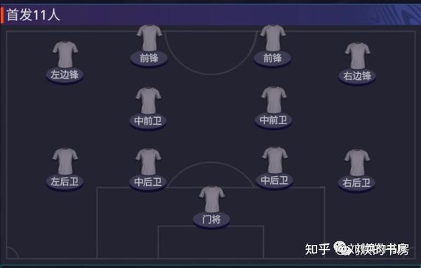 442、424、433，这些足球阵型是什么意思？ - 知乎