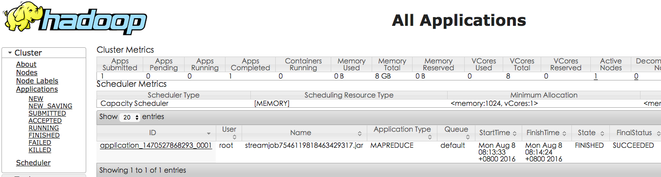 一文读懂Hadoop、HBase、Hive、Spark分布式系统架构 - 知乎