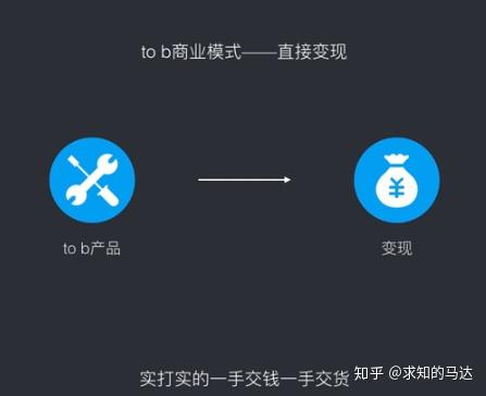[商务类]ToB和ToC有什么区别？ - 知乎