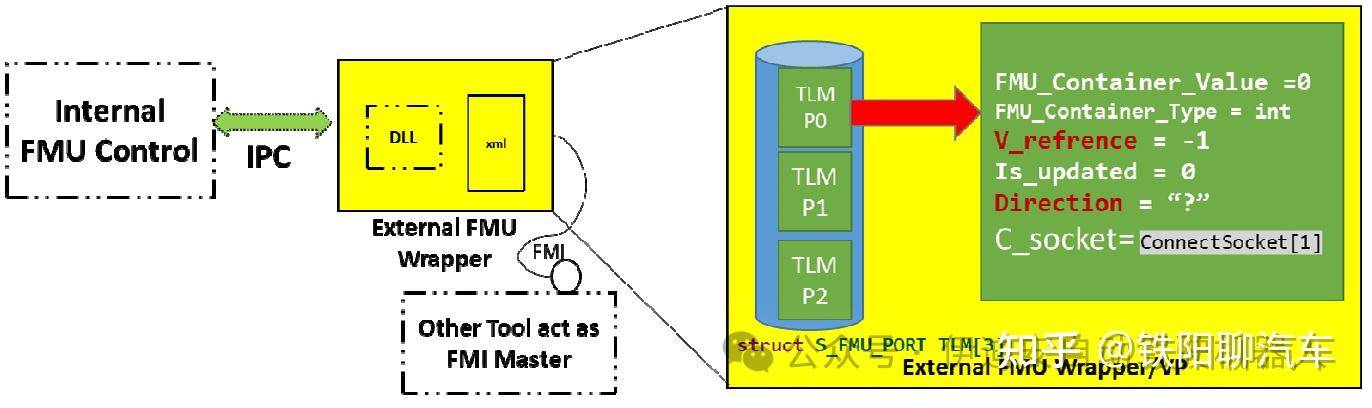 【案例】SystemC FMU 用于 ADAS 系统的验证 - 知乎