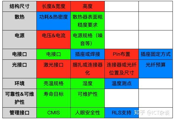 分享：OIF “CPO Why,What,How”-RANOVUS（CPO封装的标准化） - 知乎