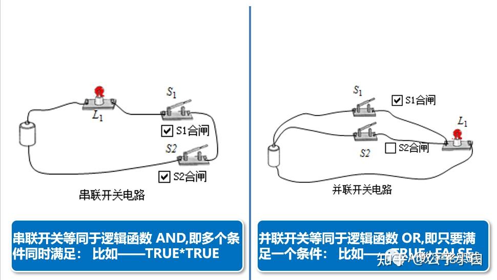 EXCEL函数 - 知乎