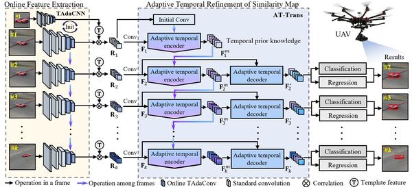 CVPR专场【3月4日】十二篇（将）开源论文代码分享 - 知乎