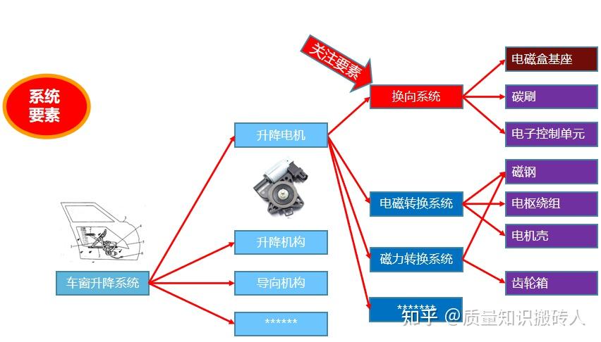 新版（第5版）FMEA解读-结构分析 - 知乎