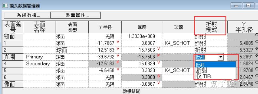 CODE V学习手册——反射系统 - 知乎