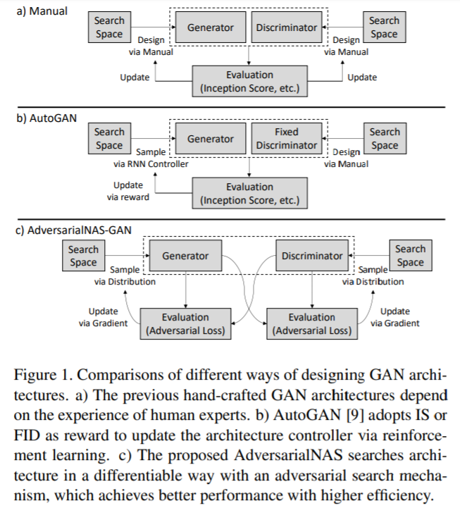 CVPR 2020 | 10篇改进GAN的论文（网络、训练、正则等） - 知乎