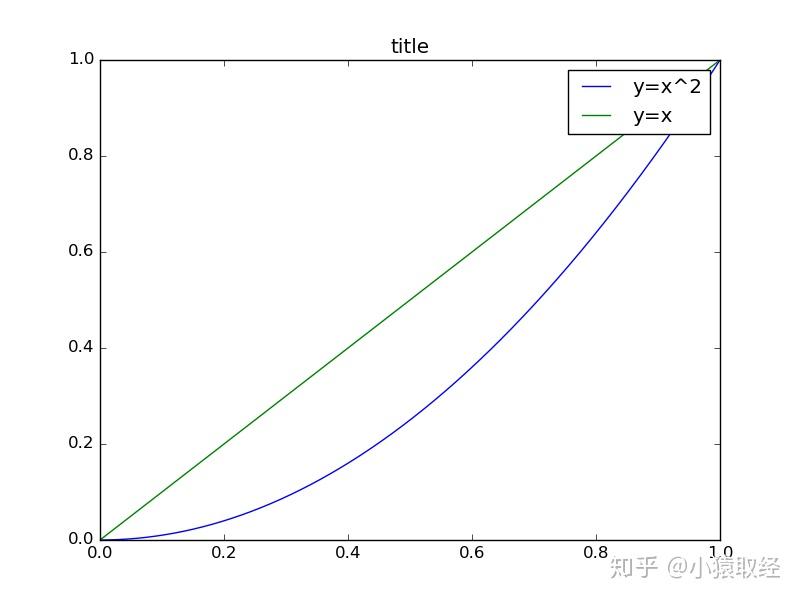 33 常用模块之matplotlib - 知乎
