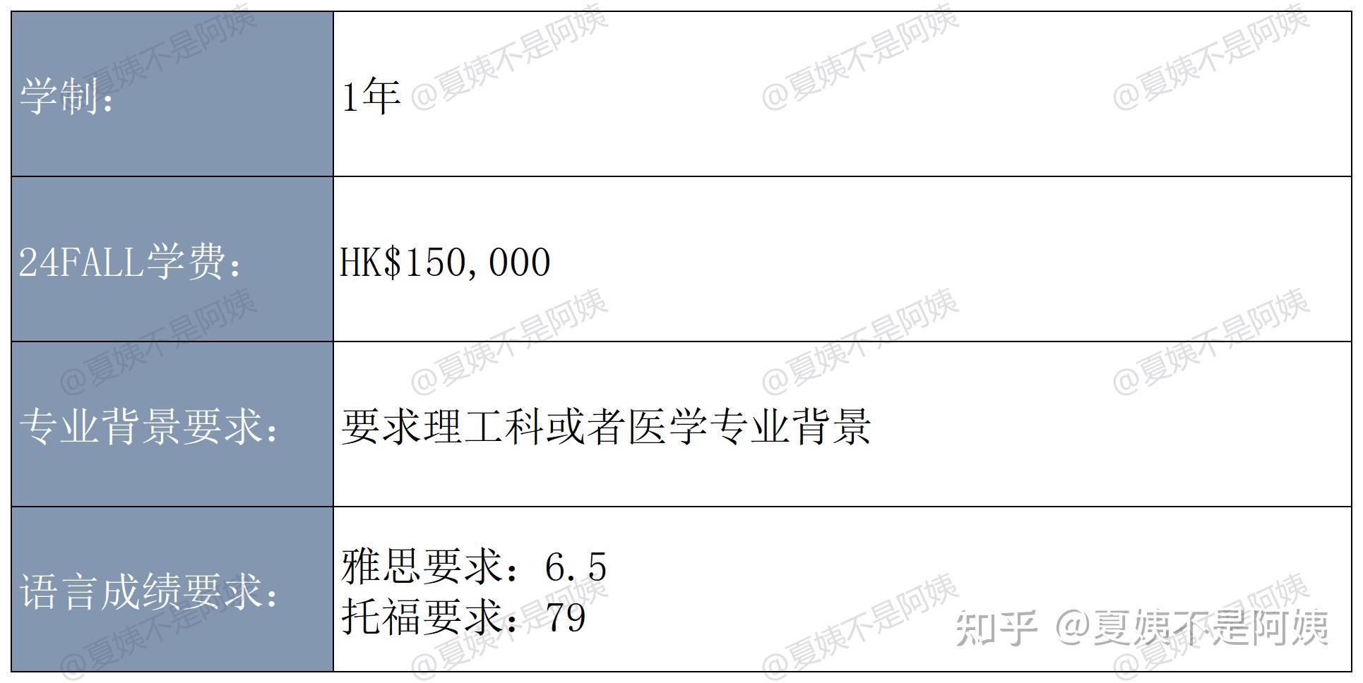 24FALL | 港中文理学院申请要求+offer案例 - 知乎
