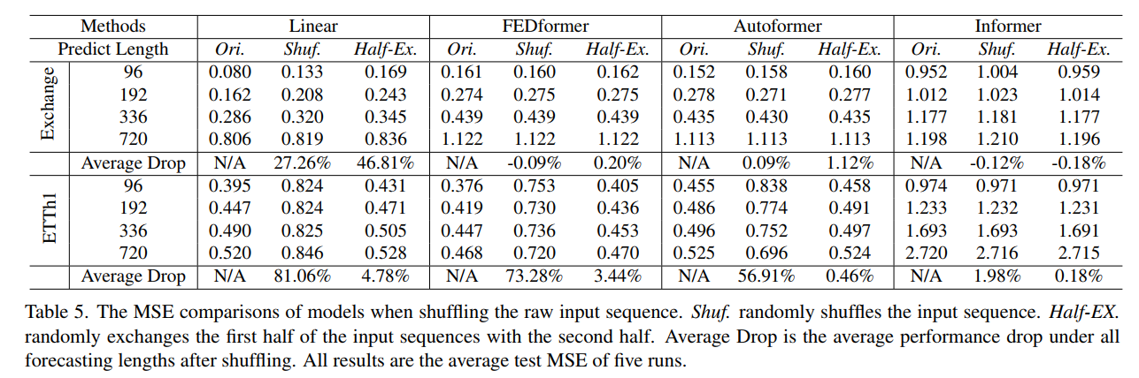 长时间预测模型DLinear、NLinear模型（论文解读） - 知乎