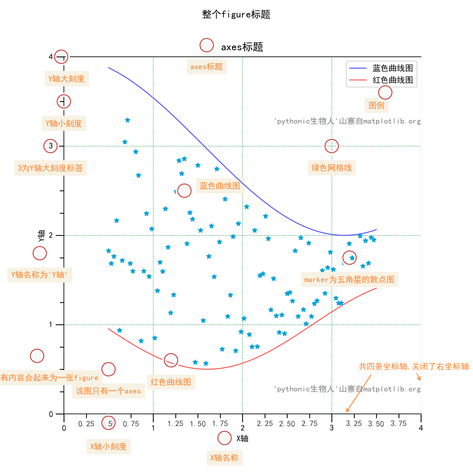 python可视化|matplotlib01-绘图方式|图形结构 - 知乎