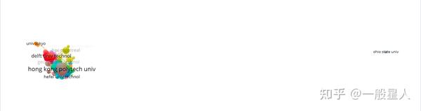 交通学术八卦——Transportation Research Part B发文观察（2017-2022） - 知乎