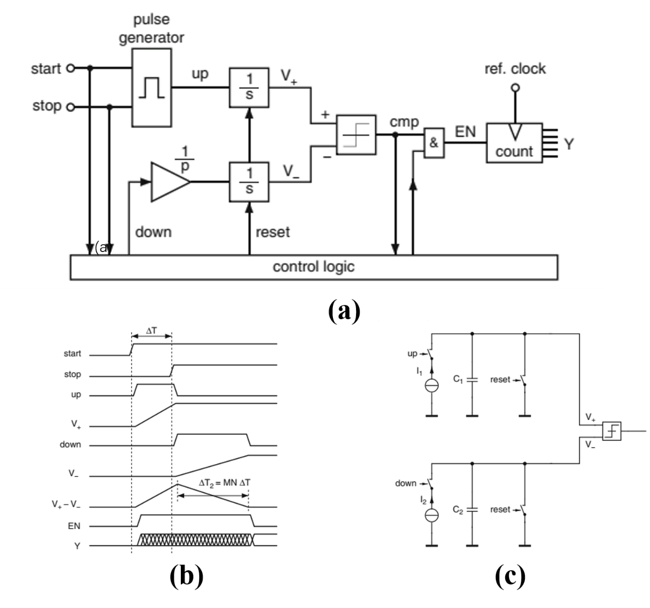 “秒表”的设计-Time-to-Digital Converter-TDC浅析原理与公式化 - 知乎