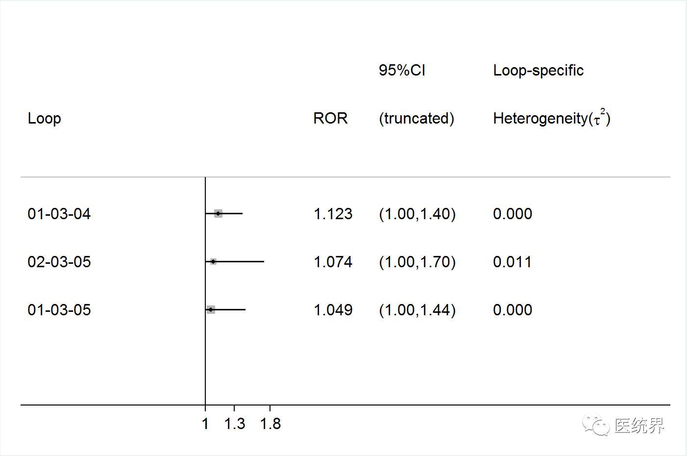 stata网状meta分析 - 知乎