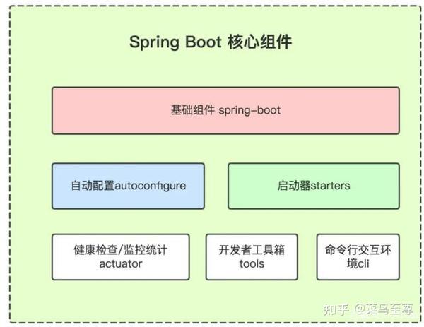 Springboot面试 知乎