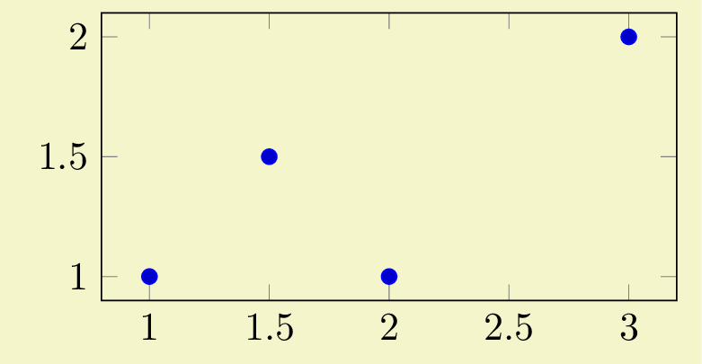 如何使用 PGFPLOTS 绘制函数图像 - 知乎