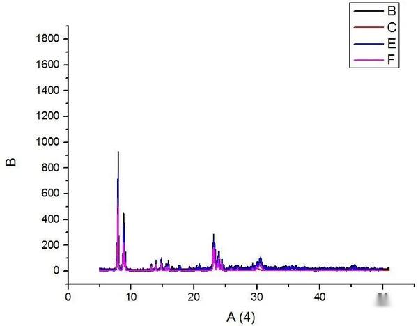 科研教程 | 利用Jade和Origin软件轻松绘制XRD精细谱图，你get到了吗？ - 知乎