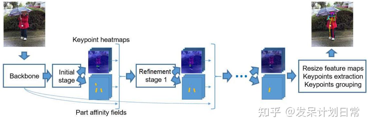 Real-time 2D Multi-Person Pose Estimation on CPU: Lightweight OpenPose ...