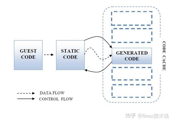 Kvm虚拟机——qemu代码结构分析 知乎 