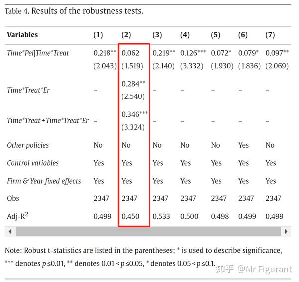 Stata学习：如何构建三重差分模型？ - 知乎