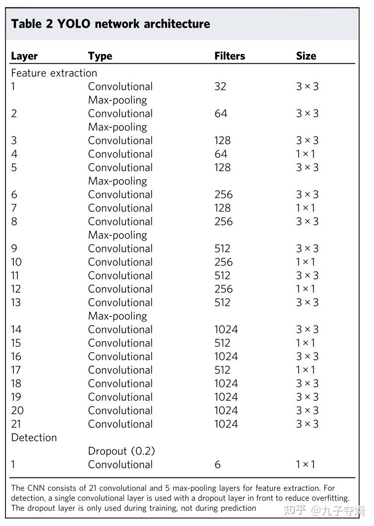 crYOLO：快速准确的全自动颗粒挑选方法 - 知乎