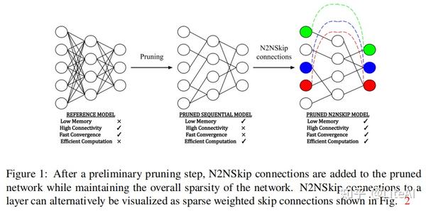 Efficient AI & 边缘AI & 模型轻量化技术文章推荐（09.16） - 知乎