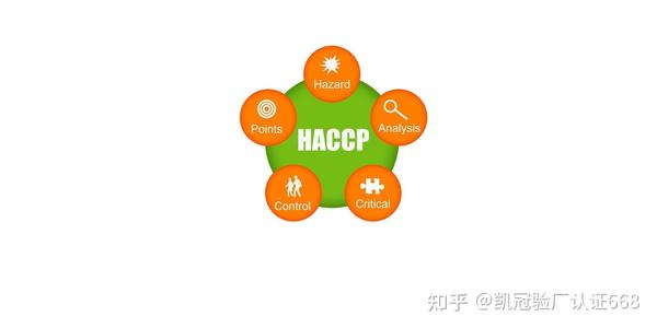 HACCP体系认证是什么？如何申请HACCP认证？HACCP认证要注意些什么 - 知乎