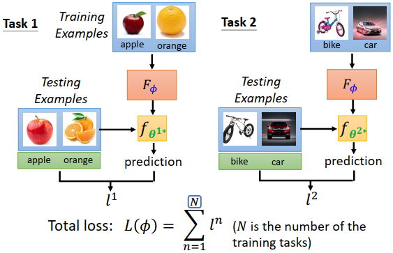 NTU-DL：CH15-Meta Learning-1：Learn to learn - 知乎