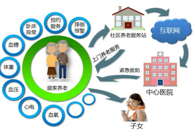 上海智慧养老 知乎