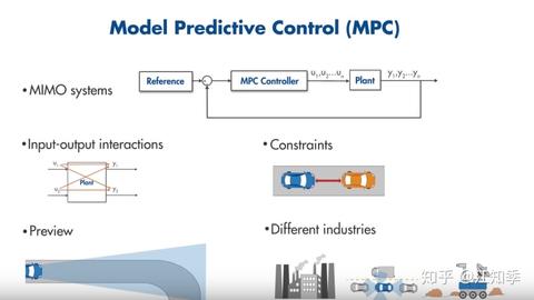 【LMPC】《Learning Model Predictive Control for Iterative Tasks. A Data-Driven Control Framework》 - 知乎